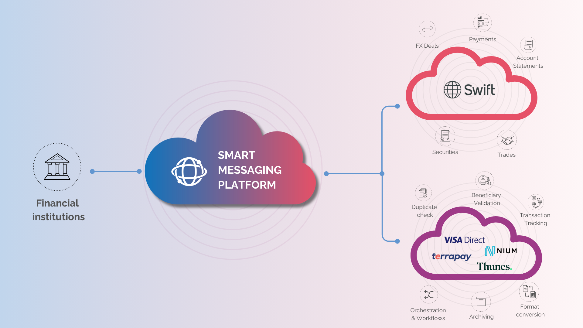 Cross-Border Payments | Swift Connectivity | DiXiO