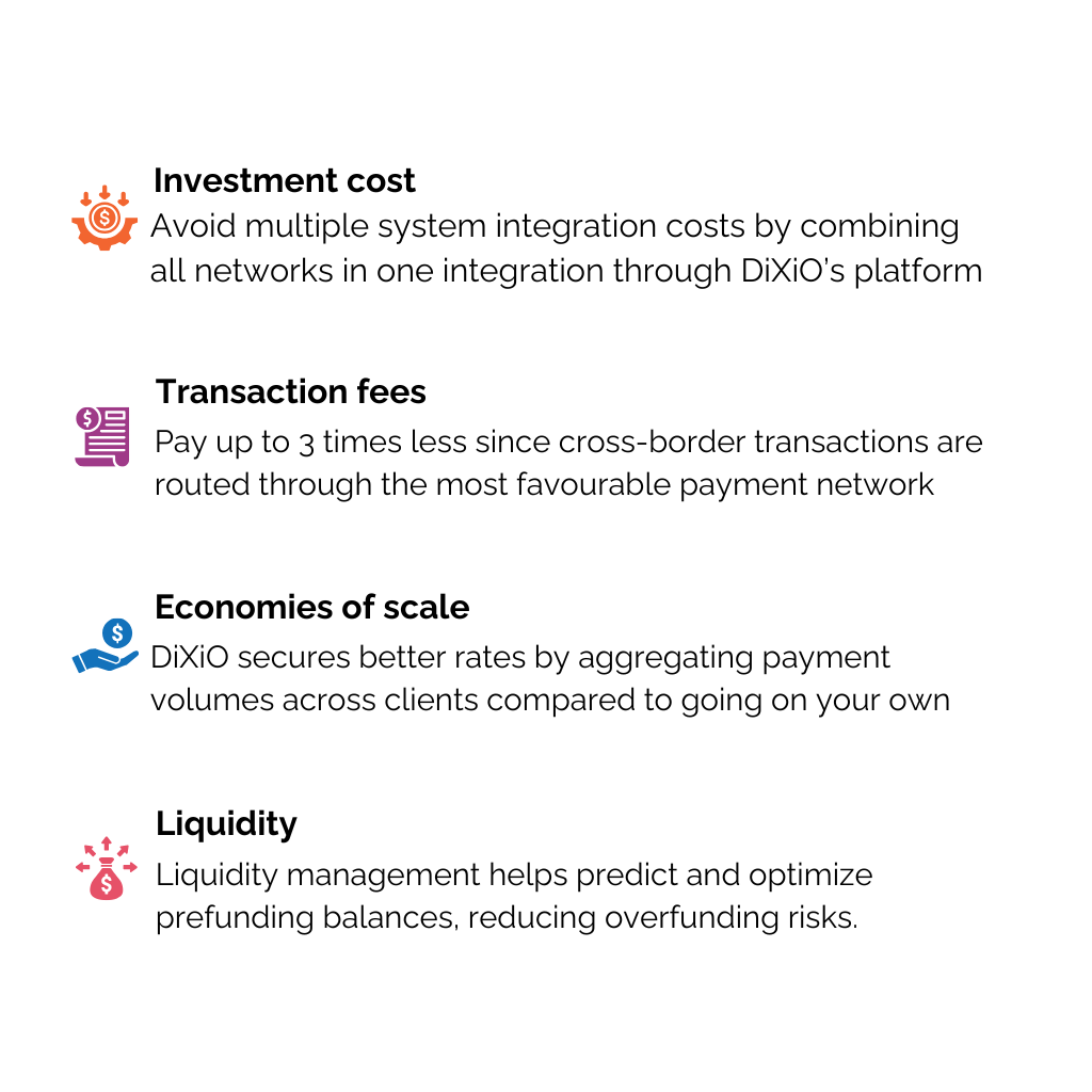 Cross-Border Payments | Swift Connectivity | DiXiO